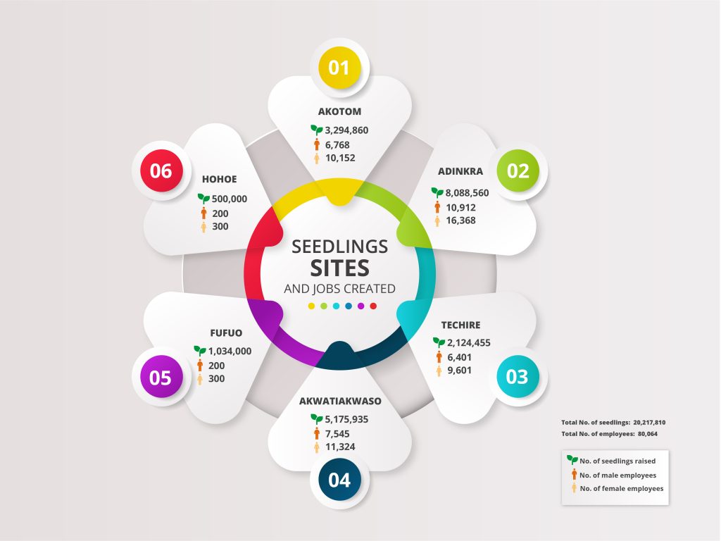 Agriculture and Agro-Processing Module - NAELP